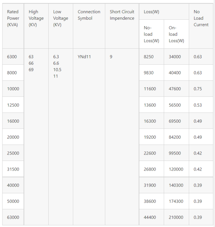 66KV Class Three Phase Two Winding OLTC Power Transformer
