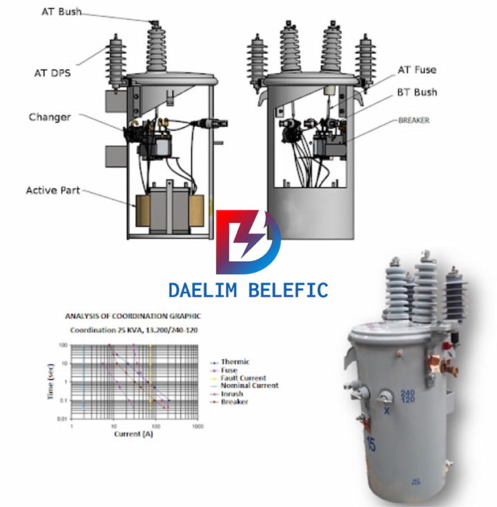 Oil Filled Transformer: A Comprehensive Guide for the US Market